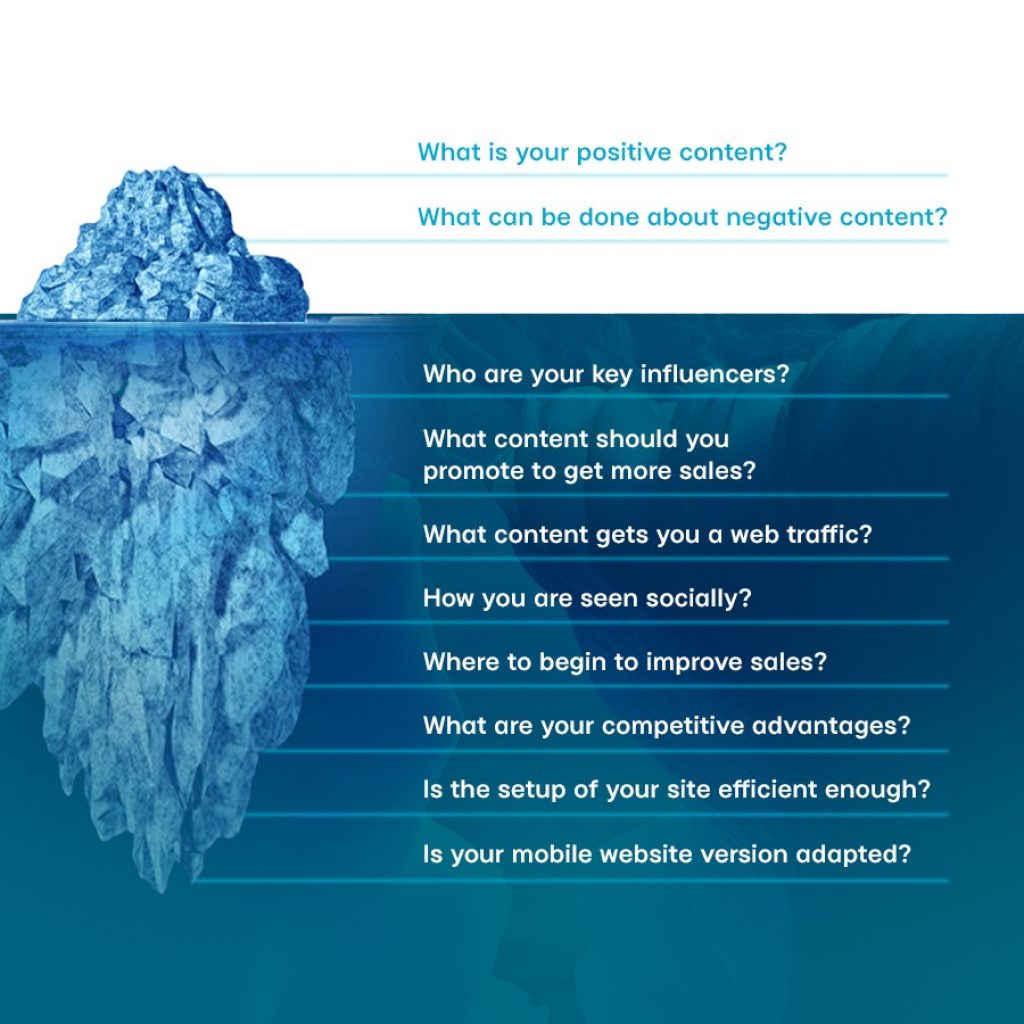 Free Reputation Analysis – Below The Line Marketing Group: Brand ...